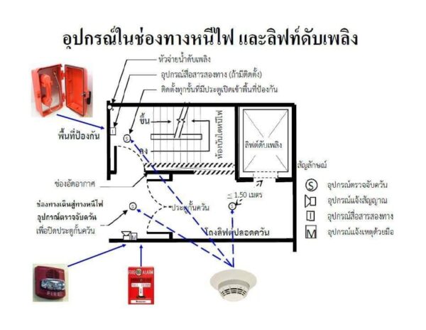 ระบบสื่อสารสองทาง ในระบบ Fire alarm เรื่อง Telephone ...